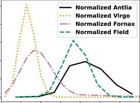 the pdfs of the weighted bootstrap replications note that the field