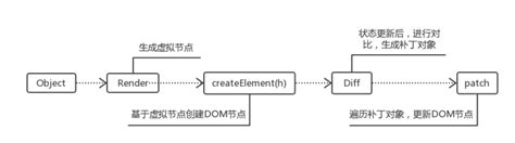 Render函数详解 不是于彬 博客园