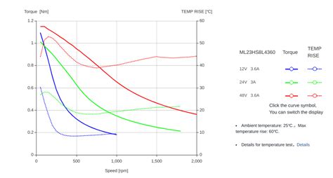 Help Stepper Stalls High Speed Problem Linuxcnc