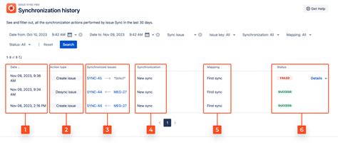 Synchronization History
