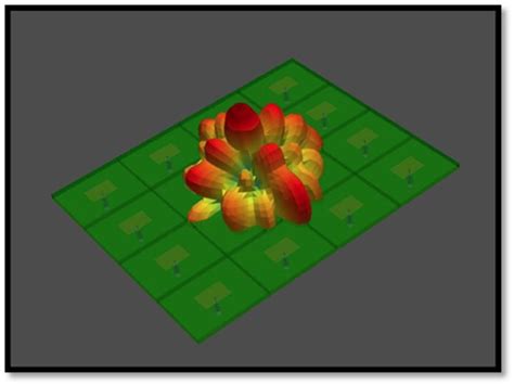 Samuel López Ruiz On Linkedin Pyaedt Hfss Pyaedt Hfss Ansys Antenna Stk