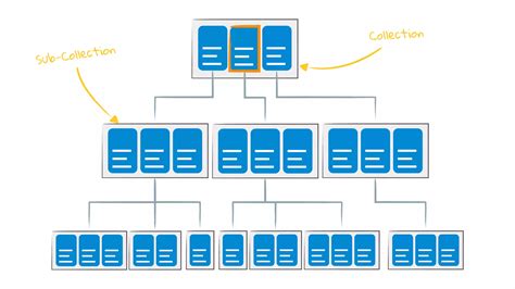 Firebase And Swiftui Workshop Pdf