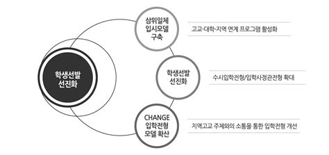 보고서 New Start Model을 통한 21세기 선비형 글로벌 리더 양성 교육체제 구축 사업 보고서 New Start Model을 통한 21세기 선비형 글로벌 리더 양성 교육체제 구축 사업