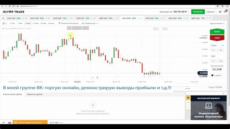 Стратегия для бинарных опционов с результатами Youtube