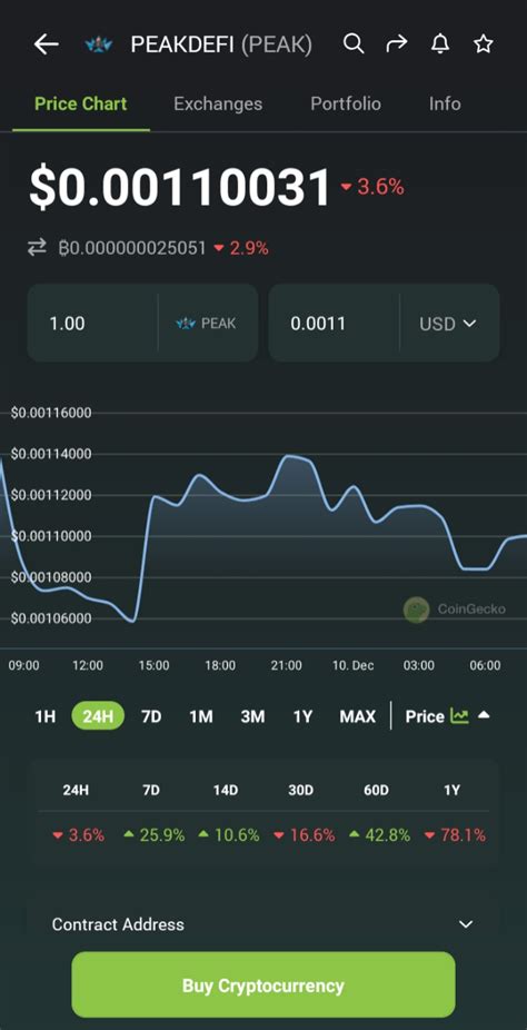 I Have 10 USDT Trc20 Coin In My Trust Wallet That I M Not Using But Business Nigeria