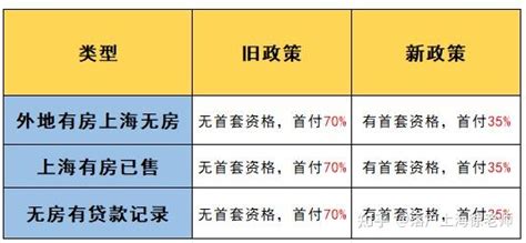 上海买房落户条件2023新规，（买房条件落户政策）！ 知乎