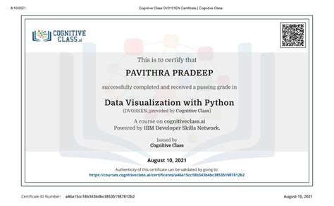 Pavithra Pradeep On Linkedin Successfully Completed Data Visualization With Python