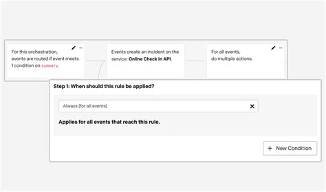 What Is Event Orchestration 7 Ways To Start Using This Powerful New Feature From Pagerduty To