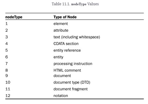 Solved JAVASCRIPT Please I Need Help With This Exercise Chegg Com