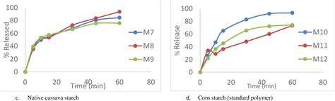Figure 6 From Formulation And Characterization Of Ibuprofen Solid