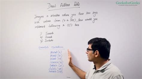 100daysofcode Yogesh Mind