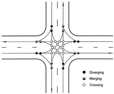 Figure 2 1 From Safety Analysis Of Roundabout Conversions Based On Video Observations Semantic