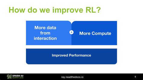 利用ray Rllib实现分布式强化学习