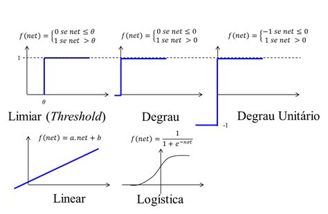 Machine Learning How To Implement The Hidden Layer In A Character