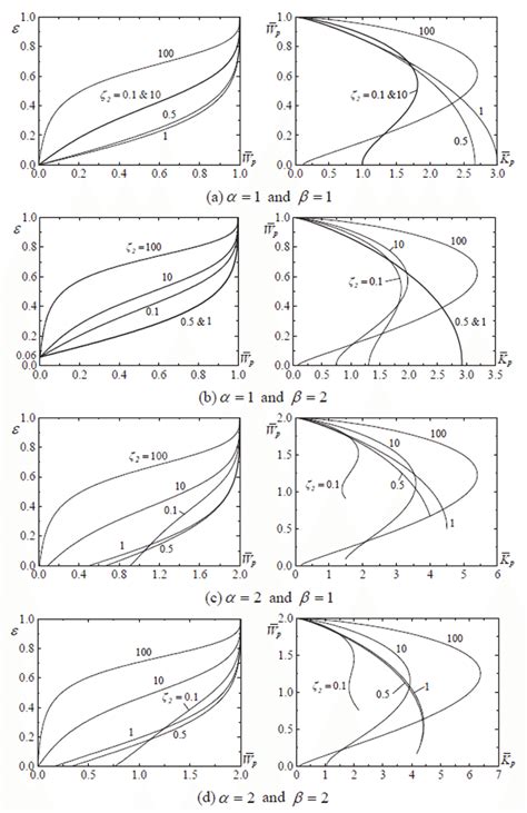 The Influence Of Design Parameters And At Download Scientific Diagram