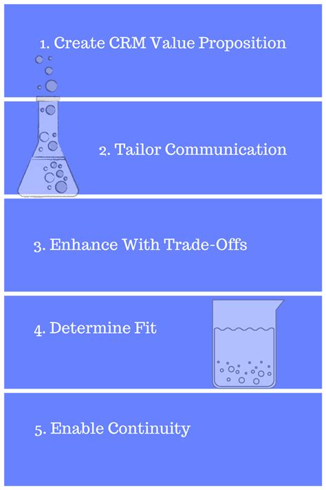 Crm Strategy Planning And Implementation Smartsheet