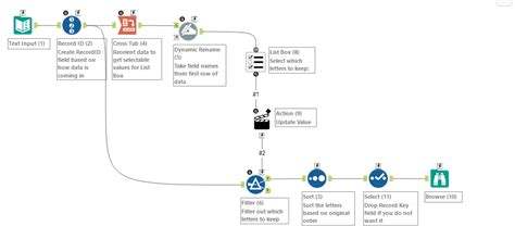 Sorting Fields Based On Original Position From Raw Alteryx Community