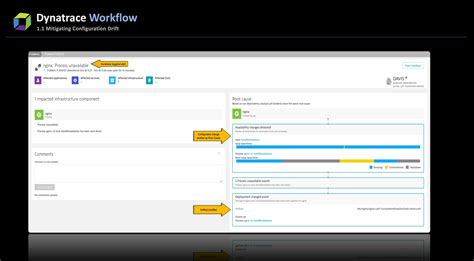 Automate Cicd Pipelines With Dynatrace Part 2 Deploy Stage