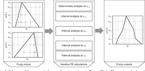 Figure 1 From A Fuzzy Finite Element Method Programmed In Matlab For