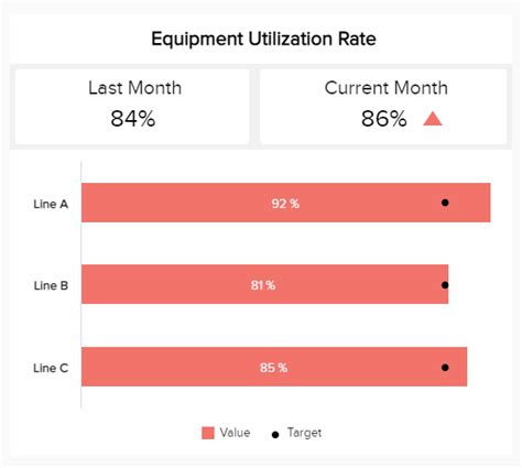 See The Best Logistics Kpi Examples Metrics Templates Artofit