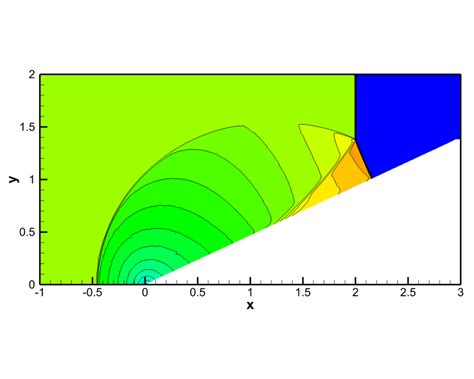 Single Mach Reflection Problem At Time T 12 Using An Ader Dg Scheme