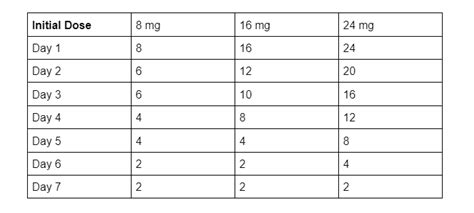 Successfully Tapering Off Suboxone A Step By Step Guide