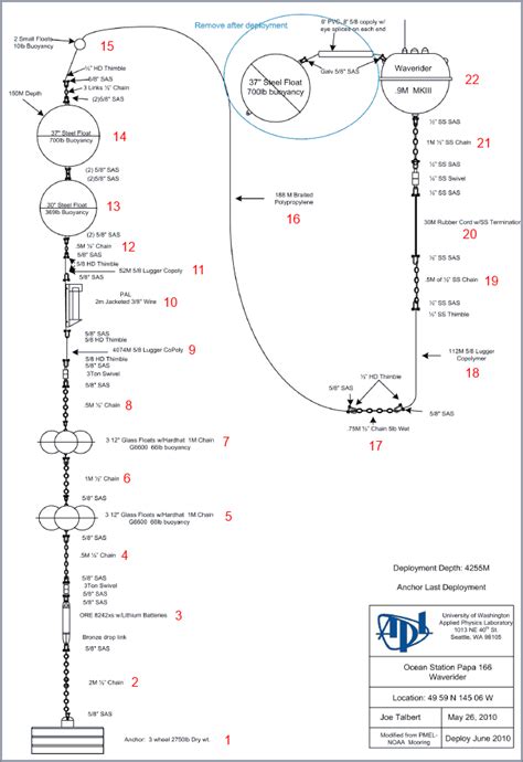 20 Simulate An Advanced Single Leg Mooring — Proteusds Documentation 2