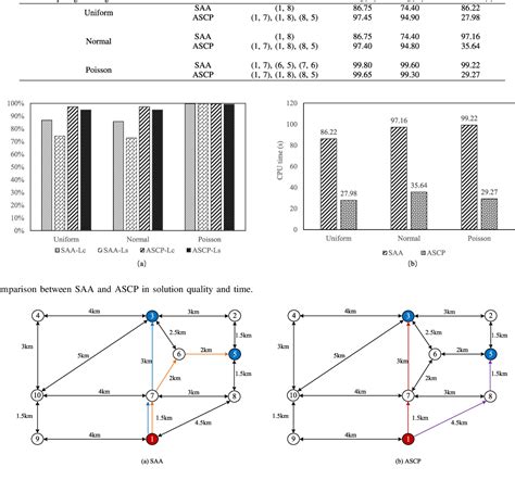Figure 1 From A Distributionally Robust Optimization For Reliability