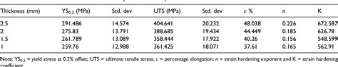 Table 7 From Evaluation Of Dieless Hydroforming Process For