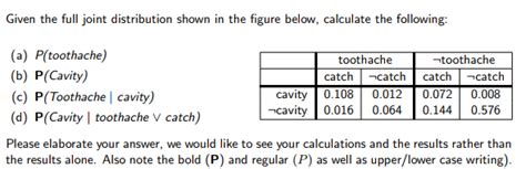 Solved Given The Full Joint Distribution Shown In The Figure