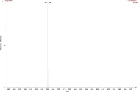 The Ms Spectrum Of Enrofloxacin Download Scientific Diagram