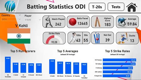 rahul singh rawat on linkedin data dataanalysis dataanalyst