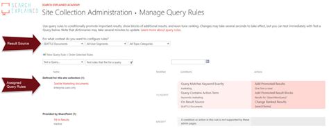 How To Turn Off A Query Rule Search Explained