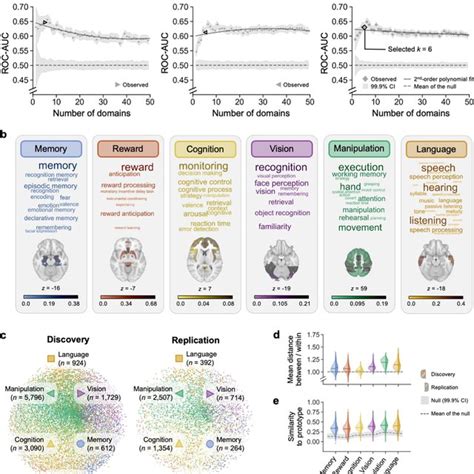 Neural Network Approach To Data Driven Ontology Generation The