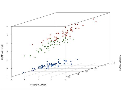 R 3d Charts Top 3 Packages To Master 3d Data Visualization In R