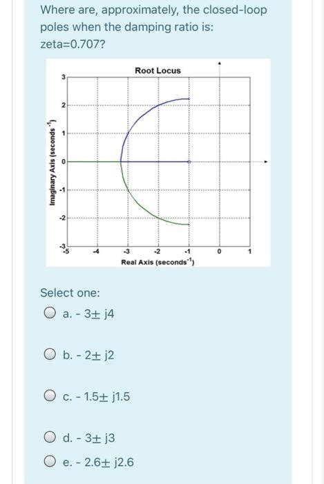 Solved Where Are Approximately The Closed Loop Poles When Chegg