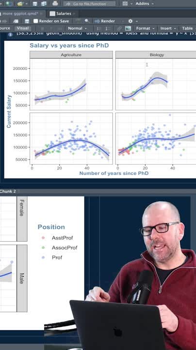 ggplot dataviz rprogramming ggplot2mastery r programming 101