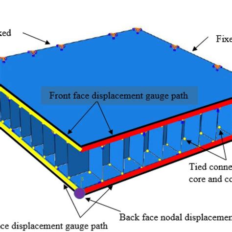 Path Tied Constraint And Boundary Condition Schemes Of A Honeycomb Panel Download Scientific