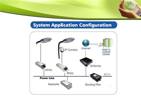 Lighting Control Monitoring System Pptx