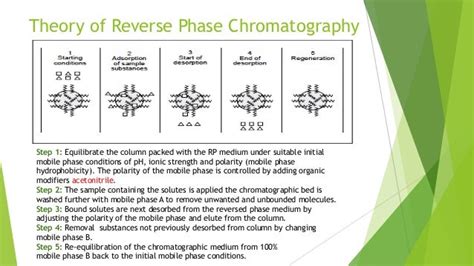Reverse Phase Chromatography