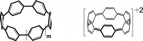 Chemical Structures Of The Neutral [n]cpps N 6 M With M 0 6 On