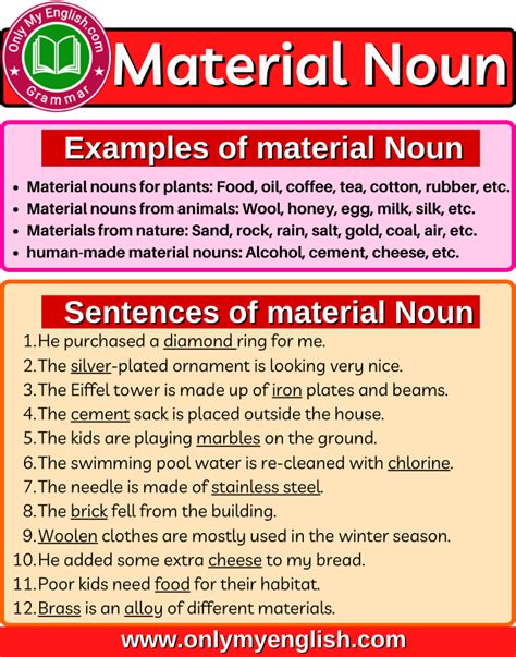Material Noun Definition Types Examples Sentences And List