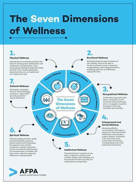 Dimensions Of Wellness Multicultural At Valorie Smith Blog