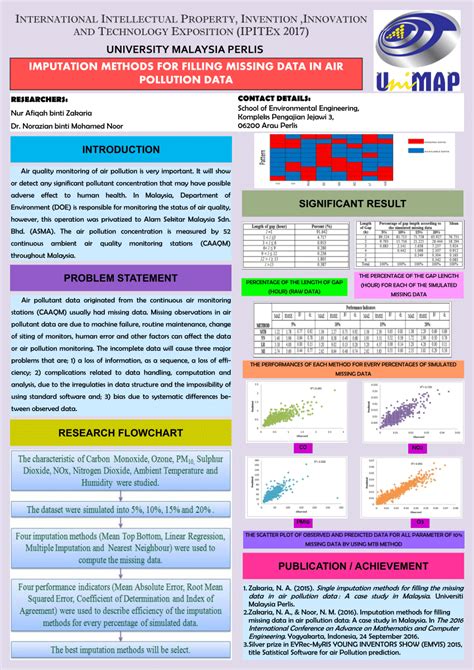 Pdf Imputation Methods For Filling Missing Data In Air Pollution Data