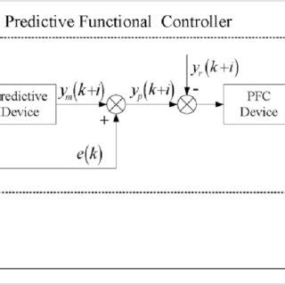 Schematic Diagram Of APFC Download Scientific Diagram