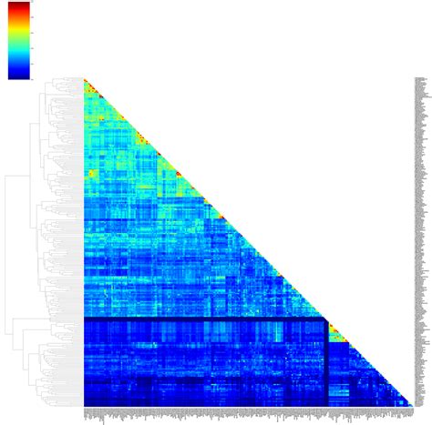 Plotting Lower Left Triangle Of A Seaborn Clustermap By Chris Fleetwood Medium