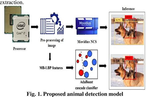 Figure 1 From Adaboost Cascade Classifier For Classification And