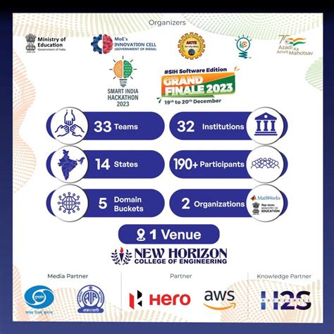 Drsreejith S Posted On Linkedin