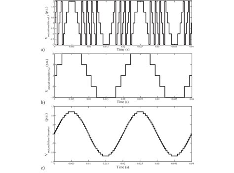 A Output Voltage Of First Sub Mli B Output Voltage Of Second Download Scientific Diagram