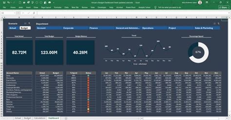 Excel Powerpivot Dashboard Finance Budgeting Datamodeling Abdelrahman Gaber